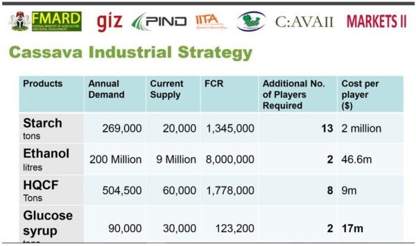 Cassava - Cassava Matters